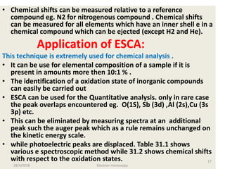 AUGER & ESCA Spectroscopy( Mass Spectroscopy ) | PPTX