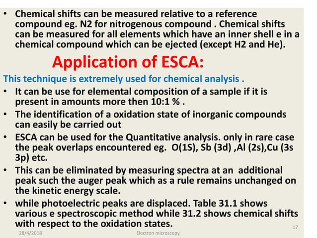 AUGER & ESCA Spectroscopy( Mass Spectroscopy ) | PPTX | Chemistry | Science