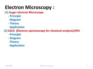 AUGER & ESCA Spectroscopy( Mass Spectroscopy ) | PPTX