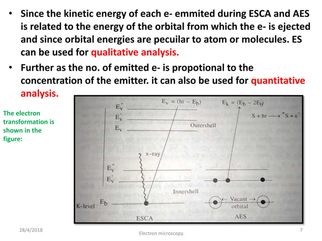 AUGER & ESCA Spectroscopy( Mass Spectroscopy ) | PPTX | Chemistry | Science