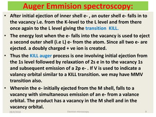 AUGER & ESCA Spectroscopy( Mass Spectroscopy ) | PPTX