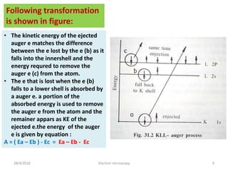AUGER & ESCA Spectroscopy( Mass Spectroscopy ) | PPTX