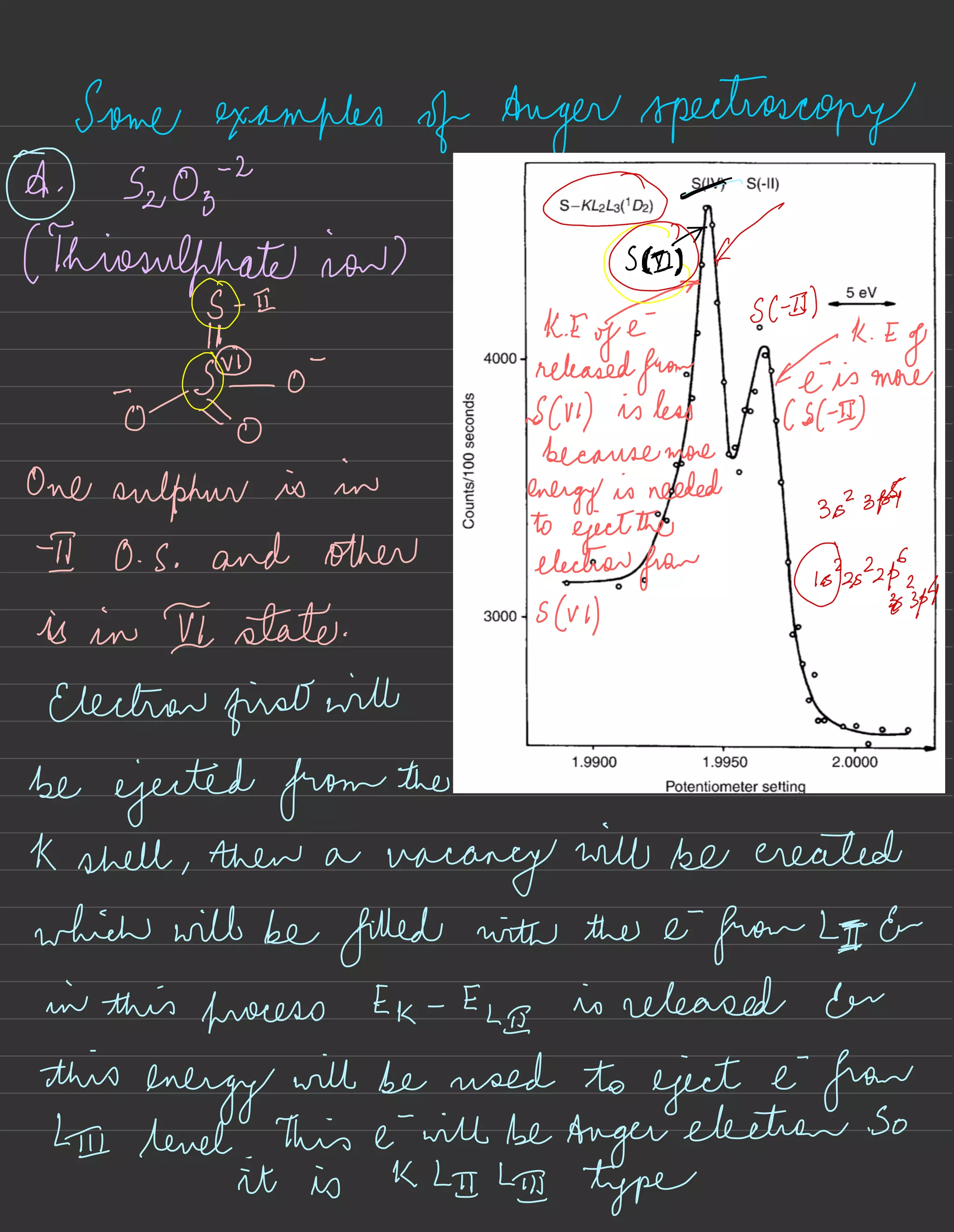 Auger spectroscopy | PDF