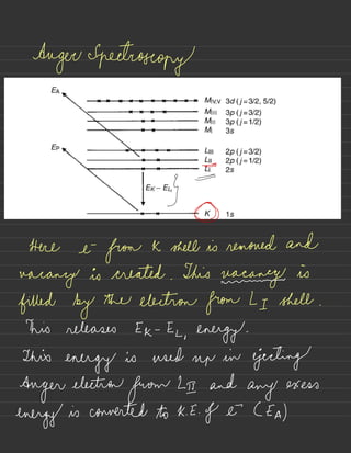 Auger spectroscopy | PDF