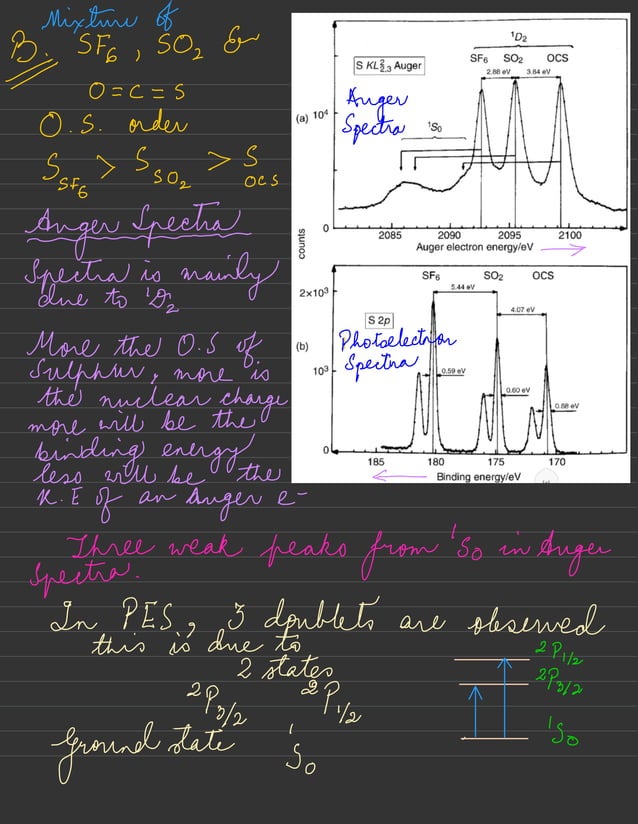 Auger spectroscopy | PDF
