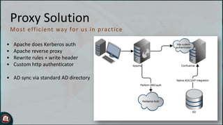 Atlassian meets Kerberos | PPTX
