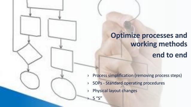 Applying Lean Principles: Back-Office Payments Use Case | PPT