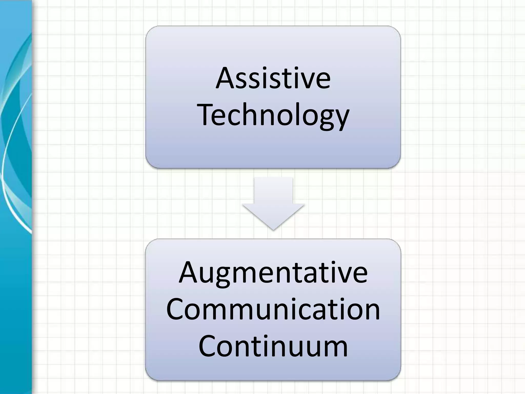 Augmentative and alternative communication | PPTX