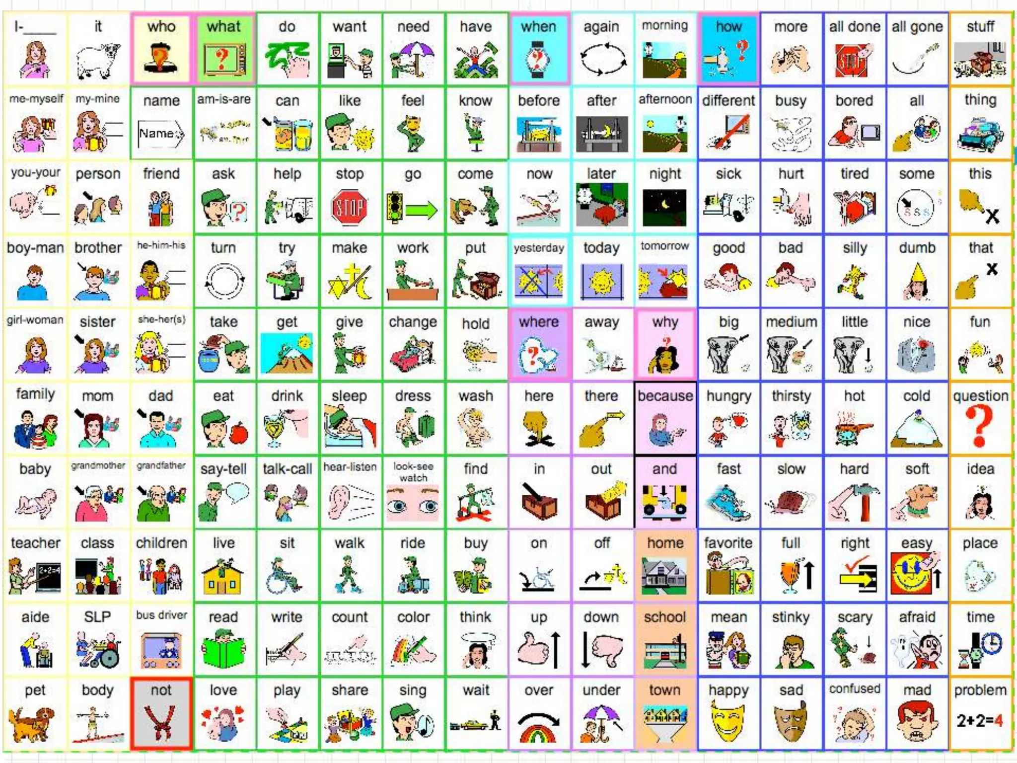 Augmentative and alternative communication | PPTX