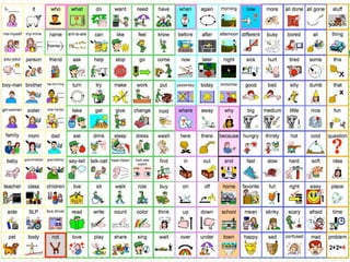 Augmentative and alternative communication | PPTX
