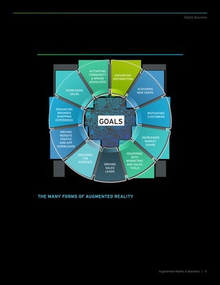 Augmented Reality & Business: Bridging Virtual & Physical Gaps | PDF