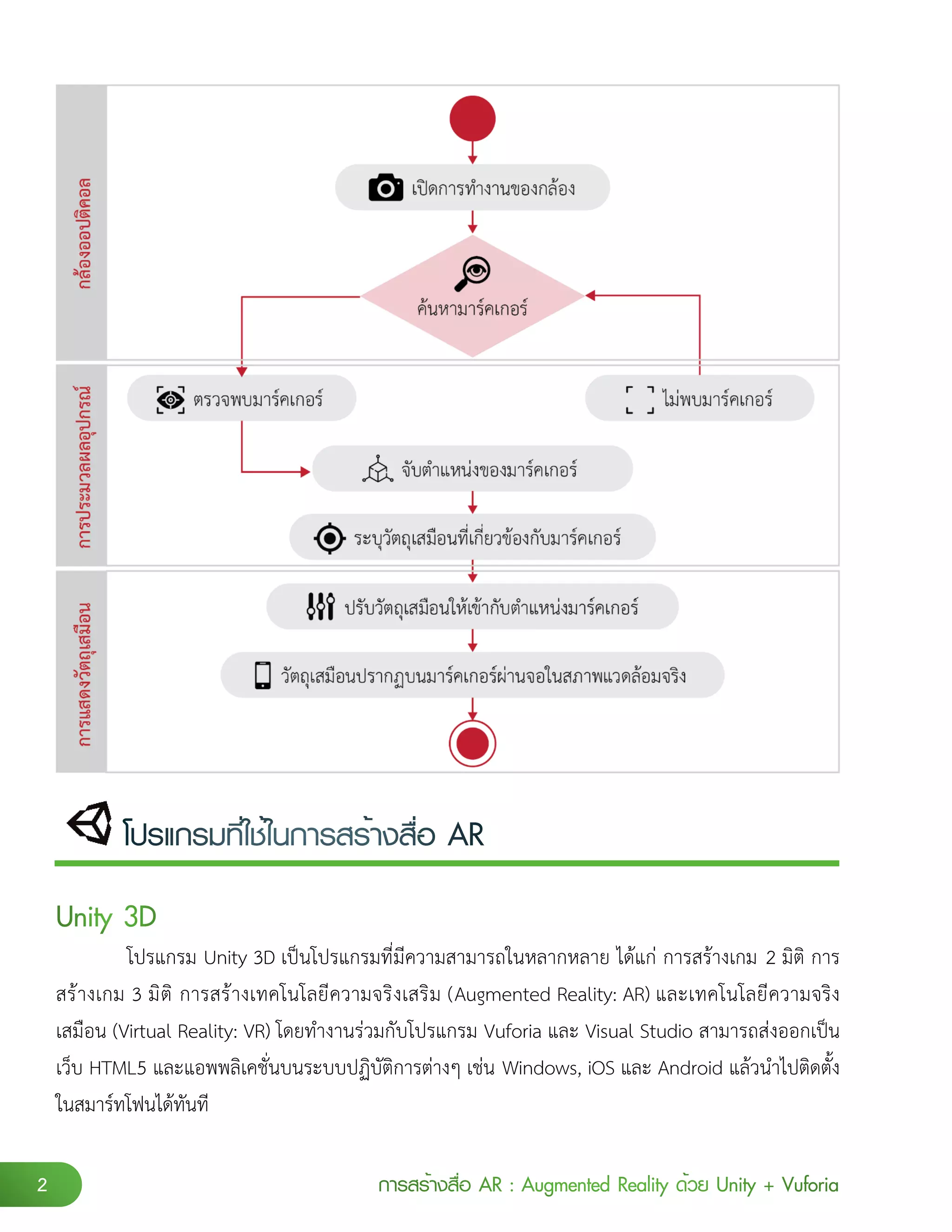 การสร้างสื่อ AR Augmented Reality ด้วย Unity + Vuforia | PDF