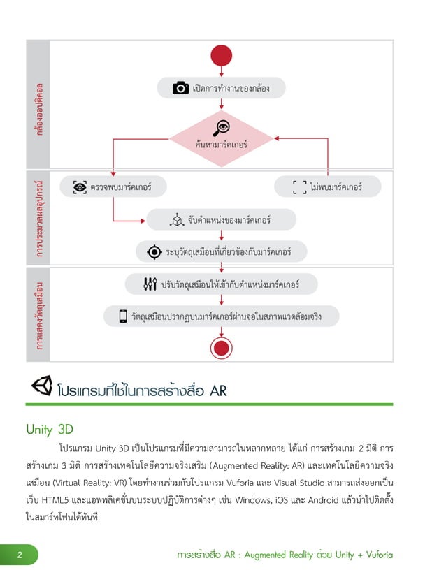 การสร้างสื่อ AR Augmented Reality ด้วย Unity + Vuforia | PDF