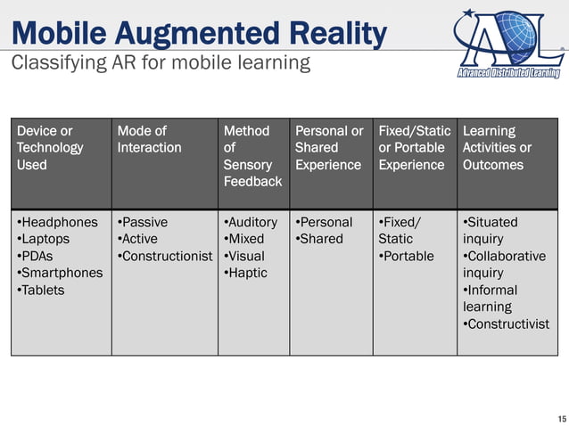 Augmented Reality Examples and Tools | PDF | Mobile Games | Video Gaming