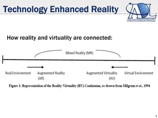 Augmented Reality Examples and Tools | PDF