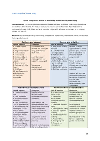 Augmented 7 cs_learning_design_workshop_7_may (1) | PDF