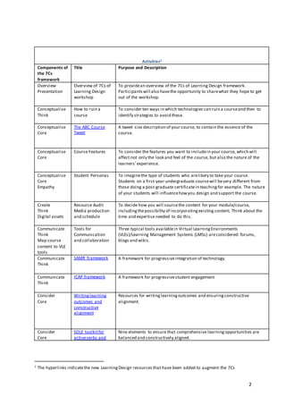 Augmented 7 cs_learning_design_workshop_7_may (1) | PDF