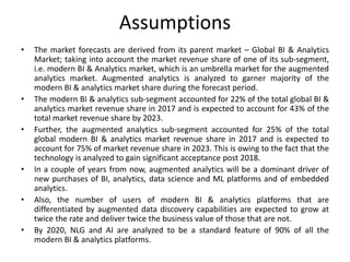 Augmented Analytics Market Outlook | PPT