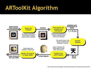 Augmented Reality -- very brief | PPTX
