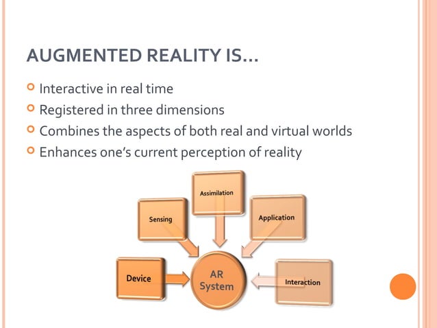 Augmented Reality | PPT