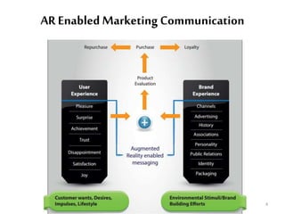 Augmented reality-What is it? | PPT