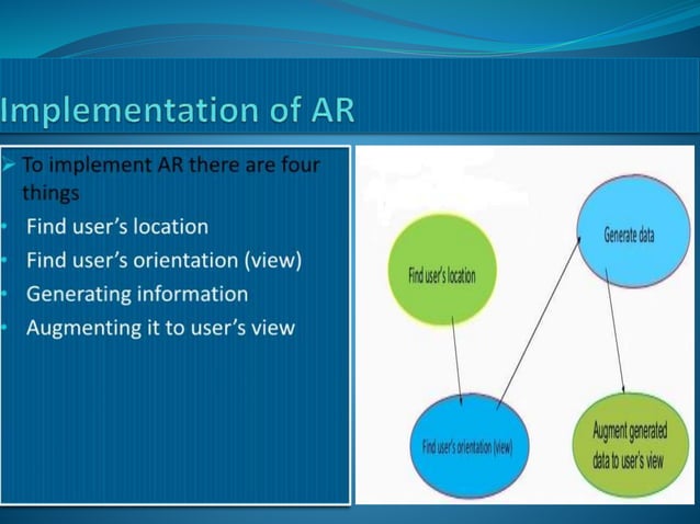 Augmented reality | PPT