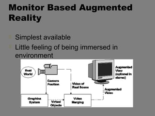 Augmented reality | PPT | Cameras and Camcorders | Consumer Electronics
