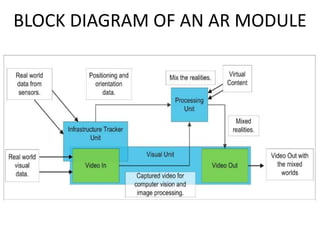 Augmented reality | PPT