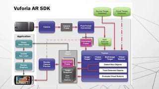 Virtual on Physical Objects | PPTX