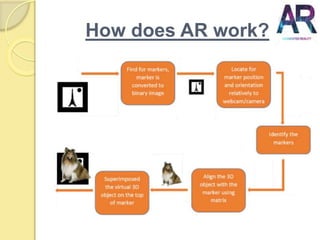 Augmented reality | PPTX