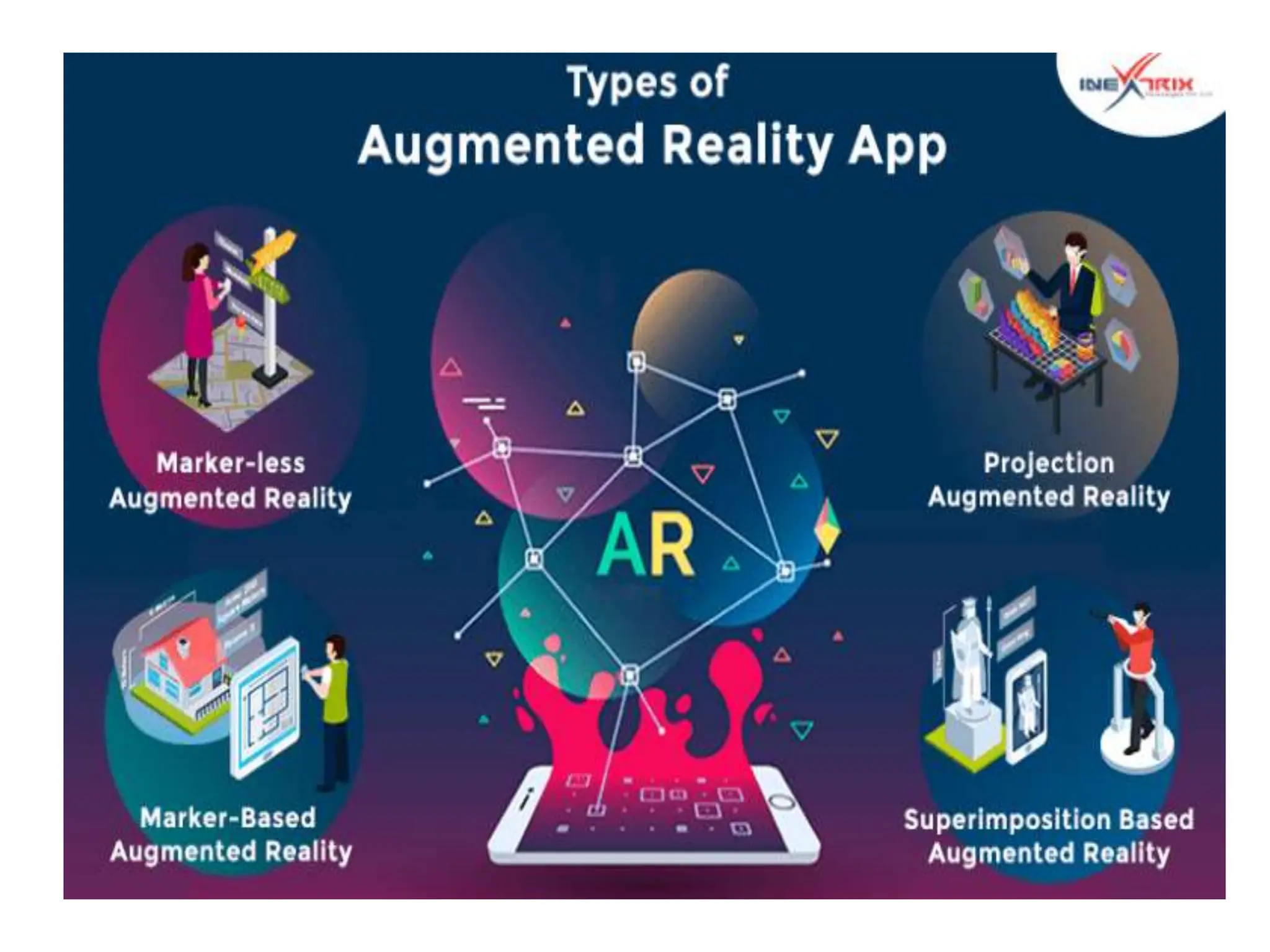 Augmented Reality (دور الواقع المعزز في المجالات التنمويه والخدميه المختلفه.pptx