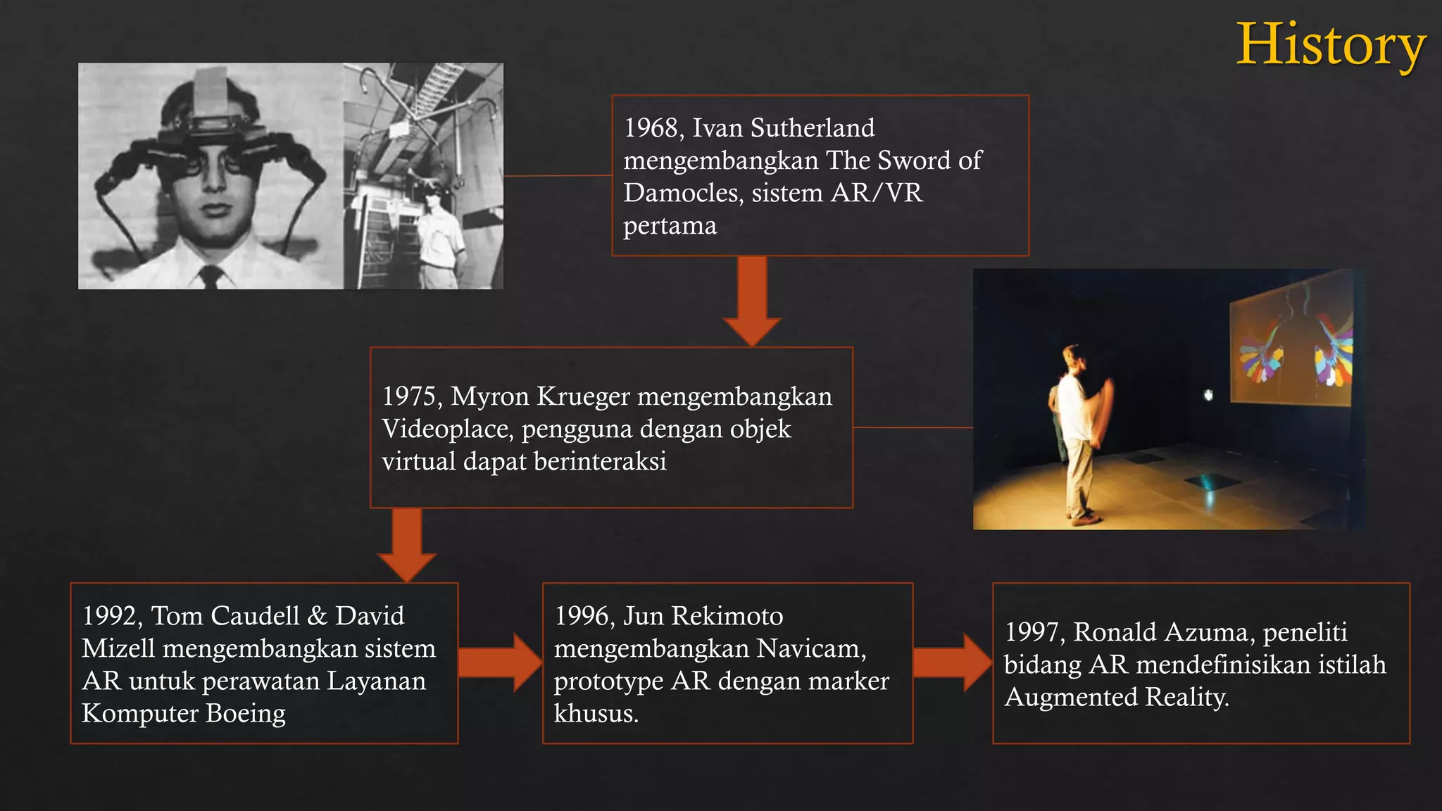 Augmented Reality: History, Definition, Applications, and Future | PDF