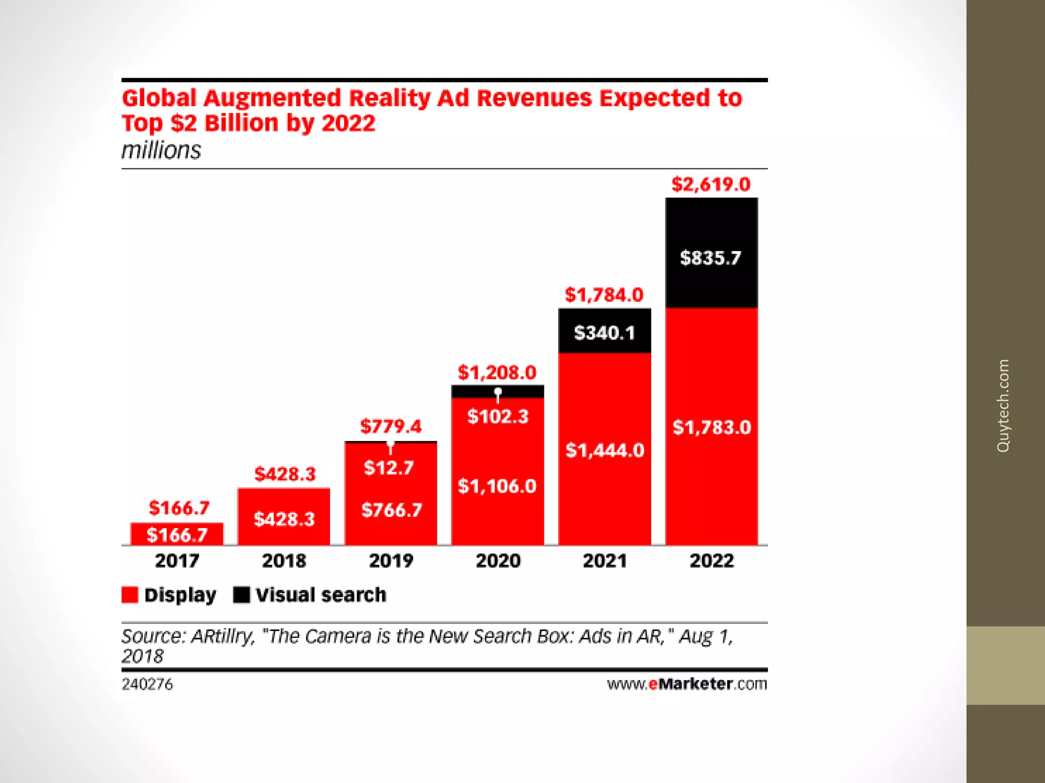 Augmented Reality in Print Advertisement - Create Memorable User ...