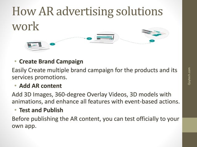 Augmented Reality in Print Advertisement - Create Memorable User ...