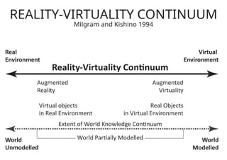 Augmented reality for architectural visualisation | PPT