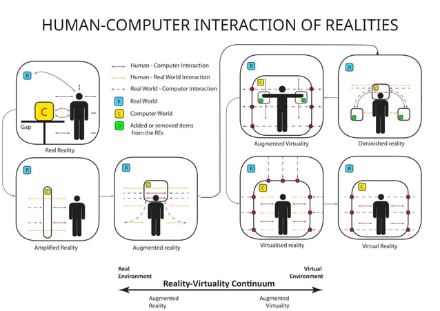 Augmented reality for architectural visualisation