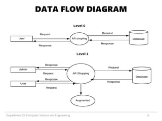 Augmented reality in E-commerce | PPT