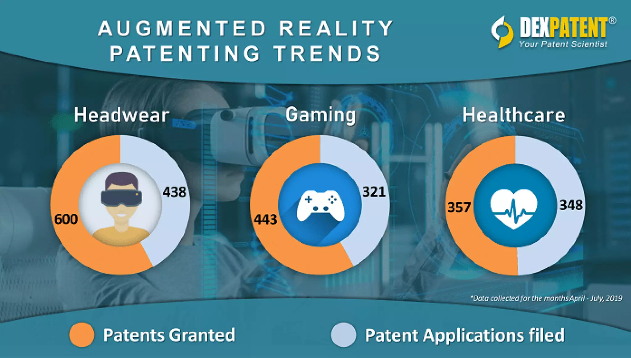 Augmented Reality Patent Trends - DexPatent | PDF