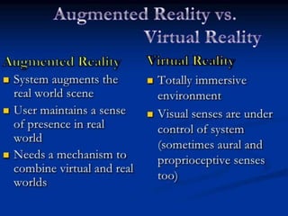 Augmented reality ppt | PPT
