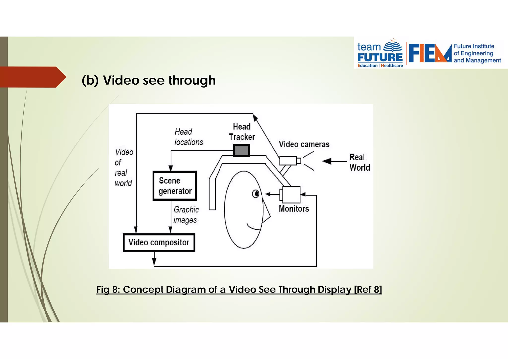 Augmented reality(ppt) | PPT
