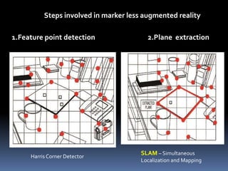 Augmented reality | PPTX | Augmented Reality | Technology & Computing