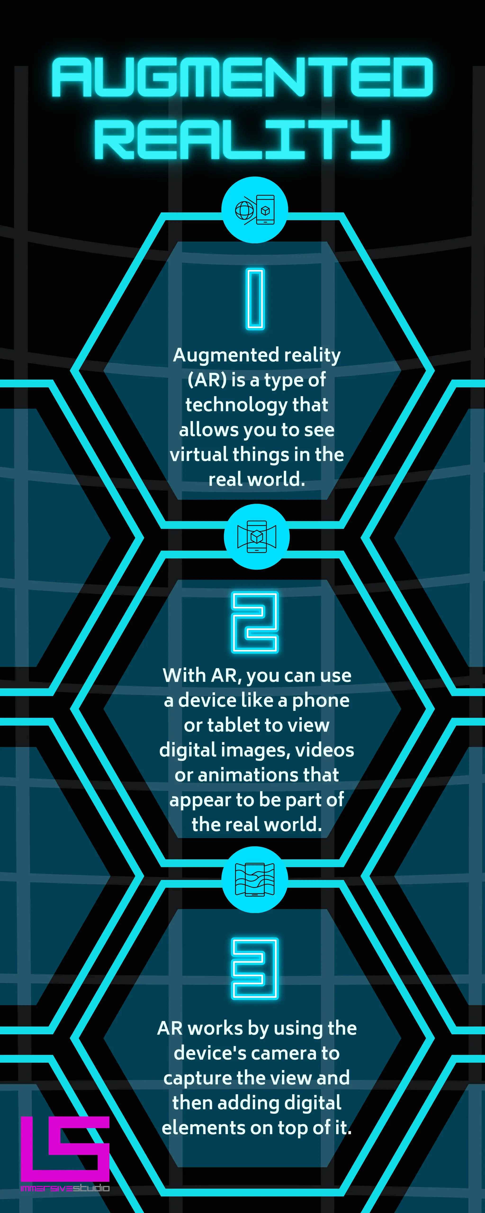 Understanding Augmented Reality Technology - Immersive Studio ...