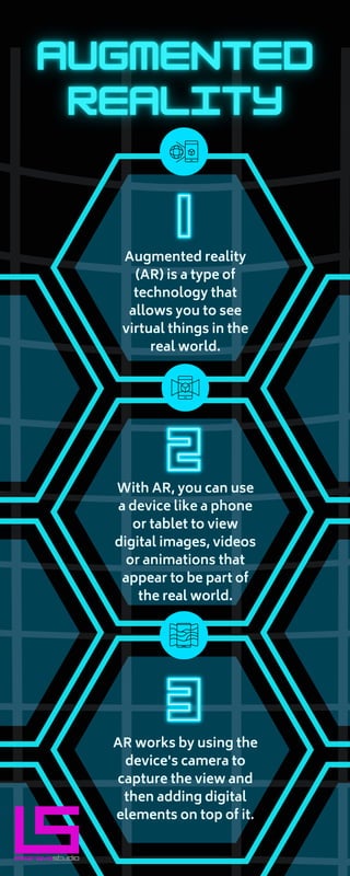 Understanding Augmented Reality Technology - Immersive Studio ...
