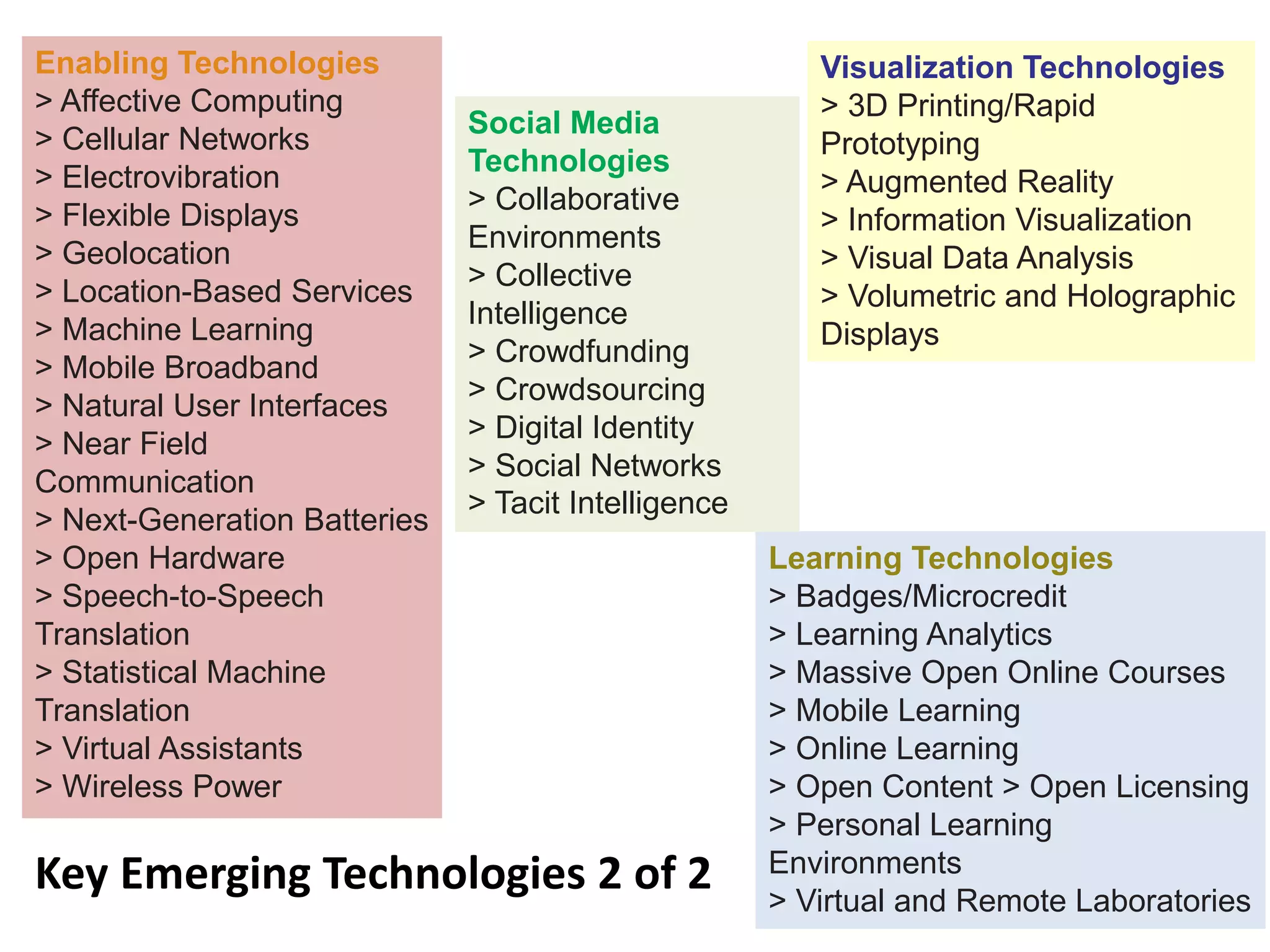 Augmented Reality In Teaching And Learning Pptx Augmented Reality Technology And Computing
