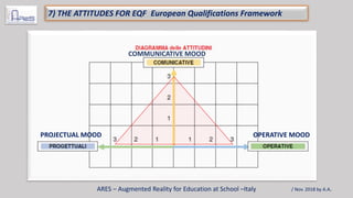 Augmtented Reality & Learning Process | PPT