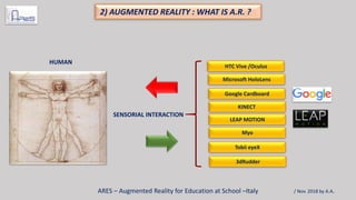Augmtented Reality & Learning Process | PPT