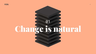 To Change is Human - Kaylin Aarts, NOBL | PPTX | Business | Business ...