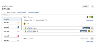 SAFe in Jira | PPT