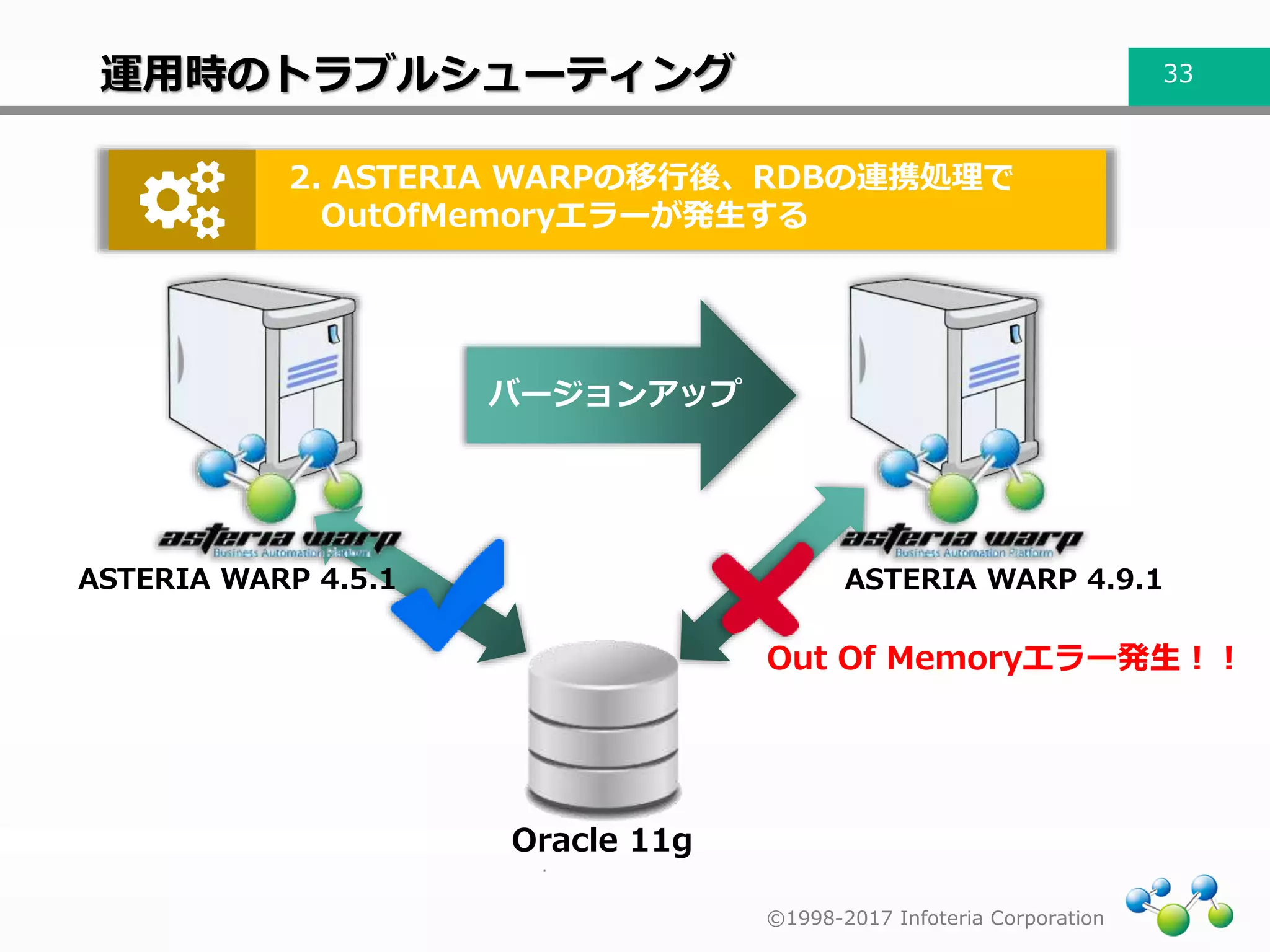 ASTERIA WARP運用Tips「RDB連携時のトラブルシューティング 」 | PPTX