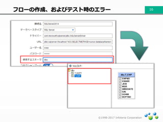 ASTERIA WARP運用Tips「RDB連携時のトラブルシューティング 」 | PPTX